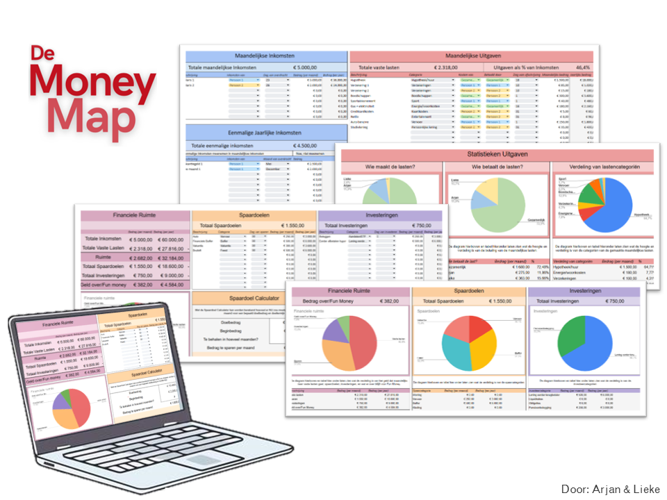 Arjan en Lieke MoneyMap Essentials