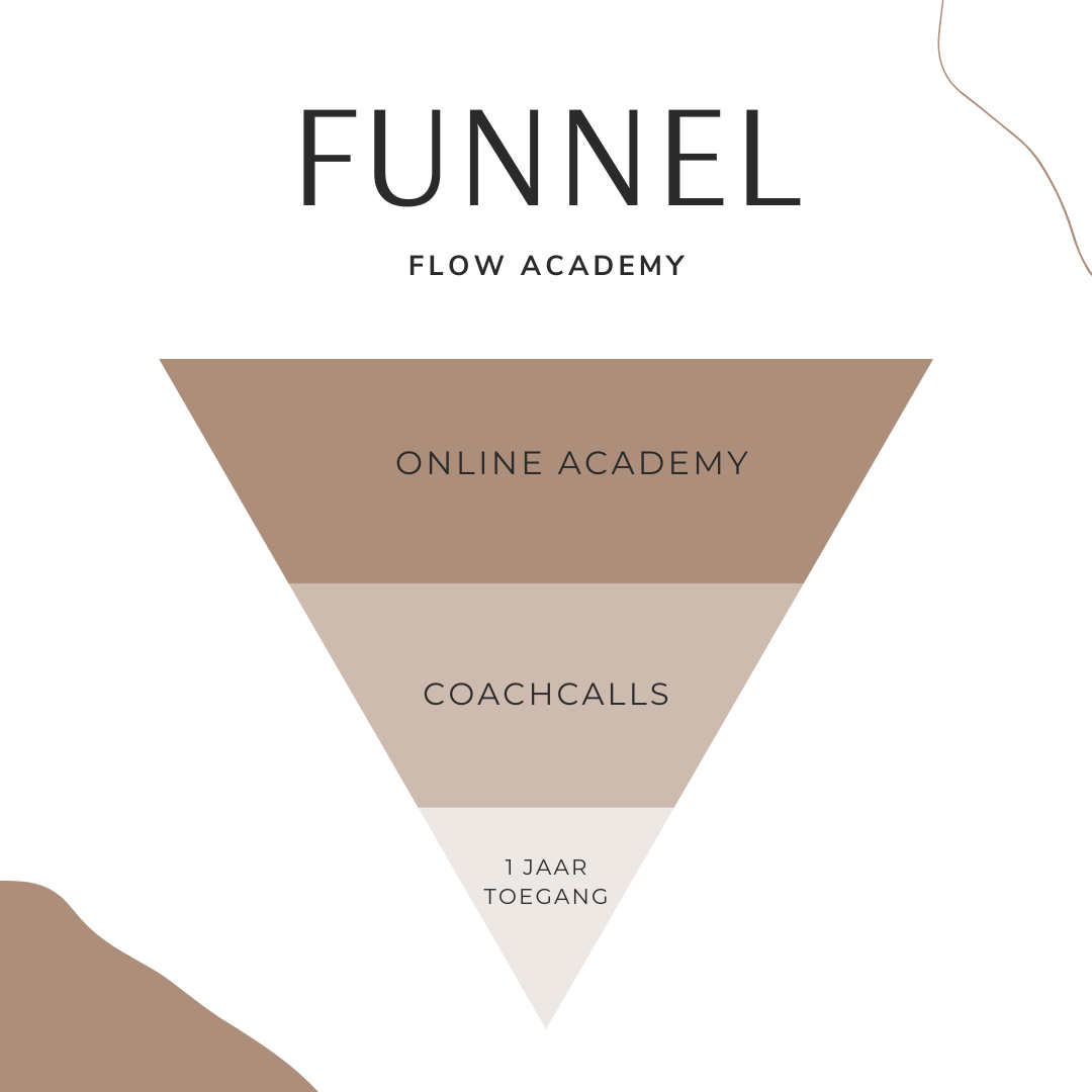 Funnel Flow Academy | Van VA naar Expert
